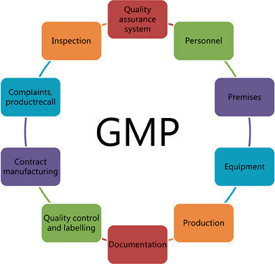 Good Manufacturing Practices (GMP) | PharmaNewsBD